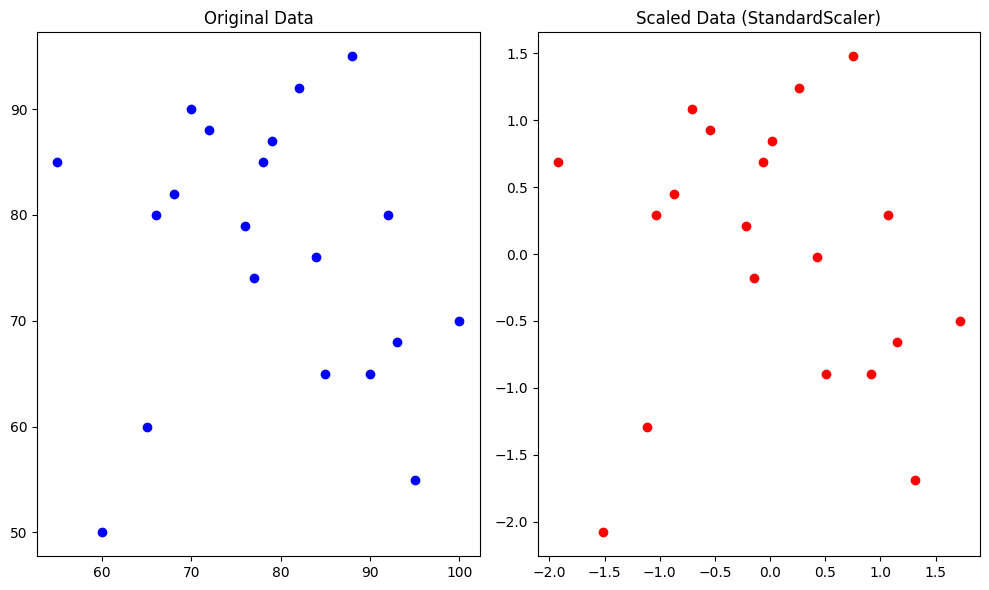 Spark Feature Transformer
